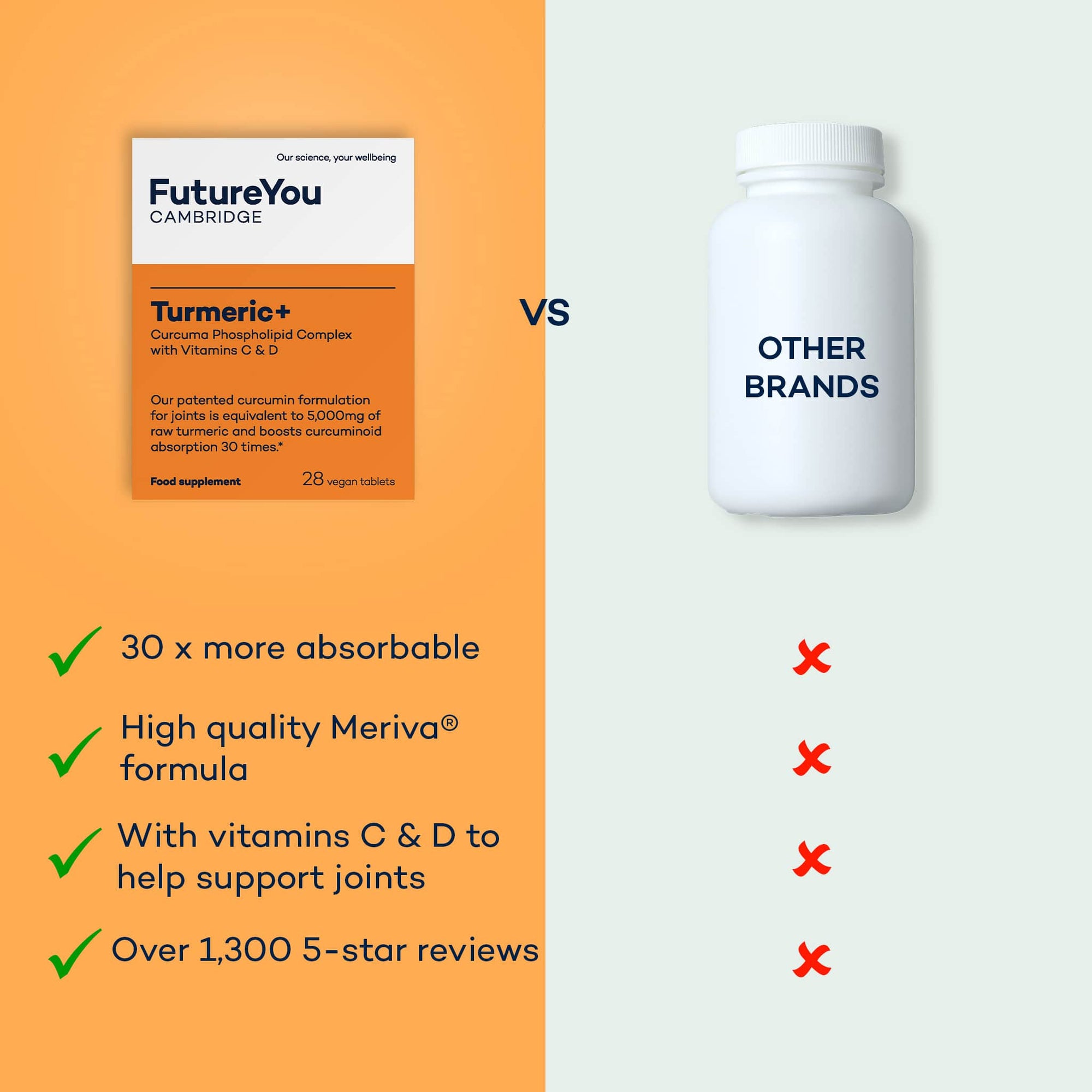 Turmeric+ Tablets with Curcumin