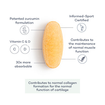 Turmeric+ Tablets with Curcumin